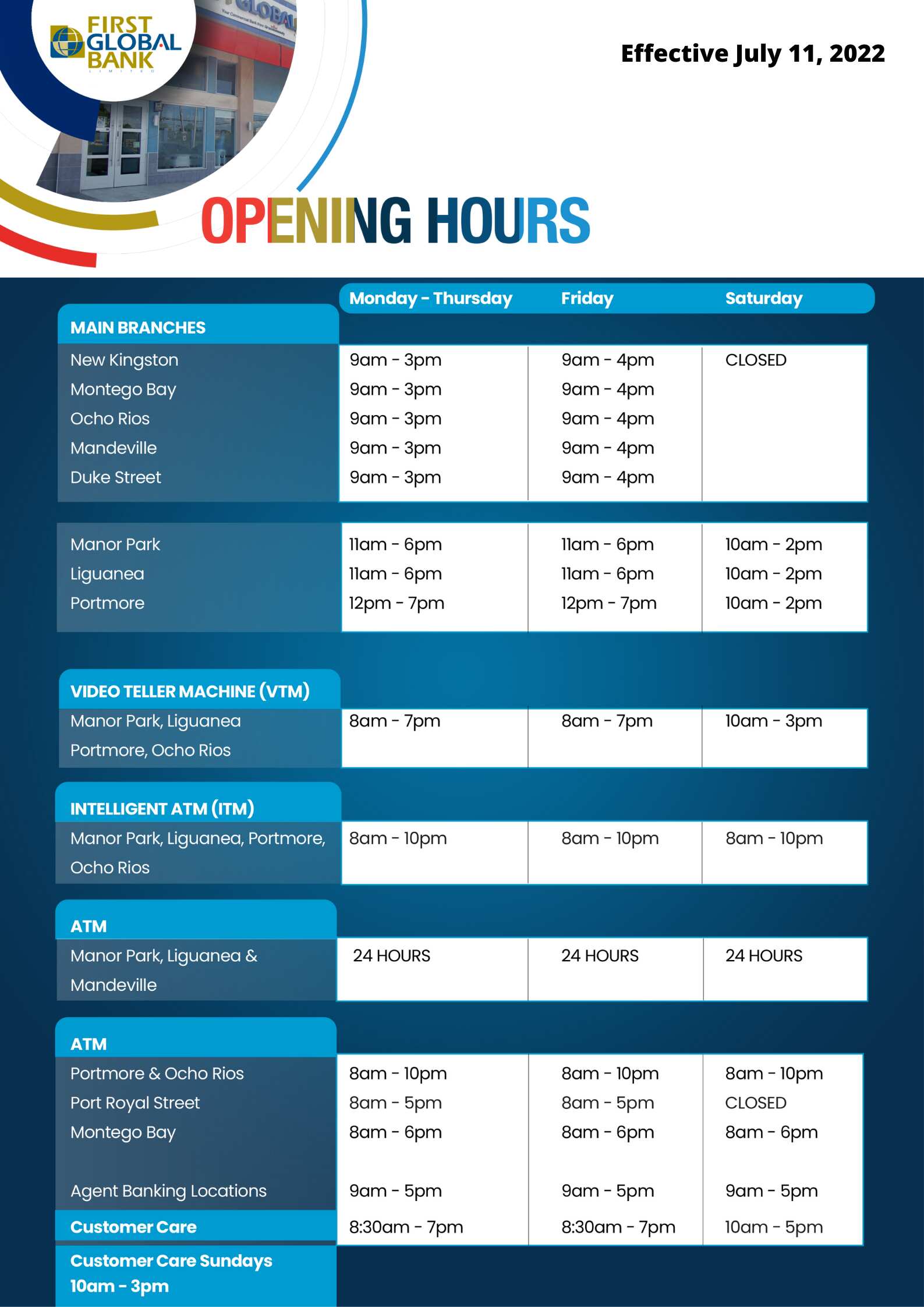 Branches & ABM – First Global Bank